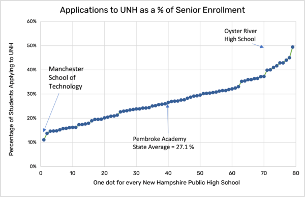 University of New Hampshire Applications, Admissions, and Enrollments ...