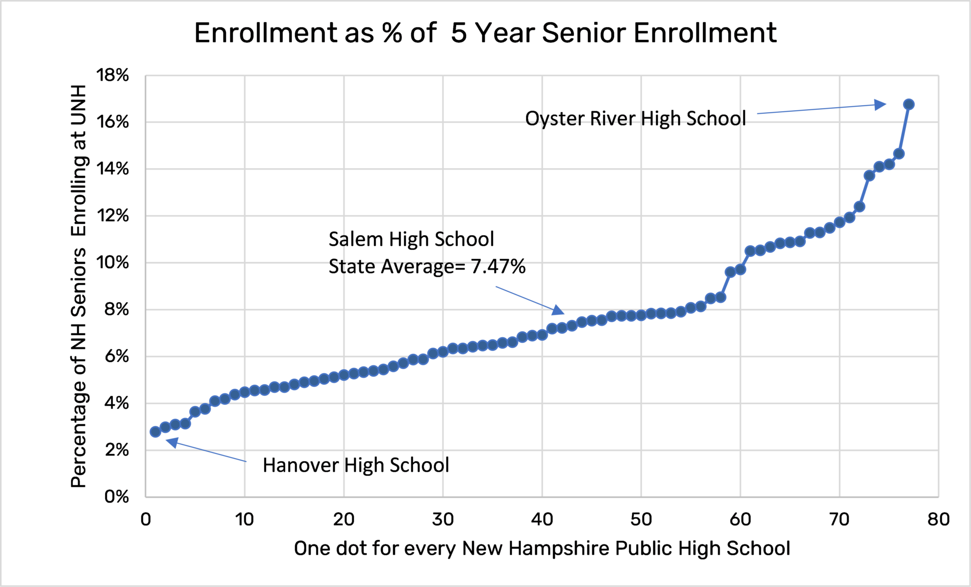 University of New Hampshire Applications, Admissions, and Enrollments ...