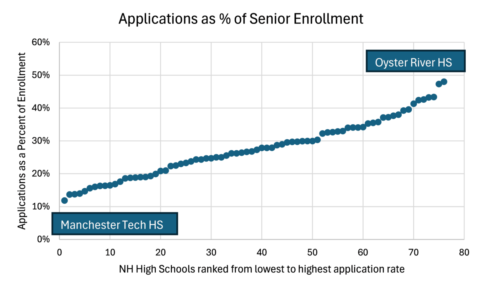 University Of New Hampshire Applications, Admissions, and Enrollments ...