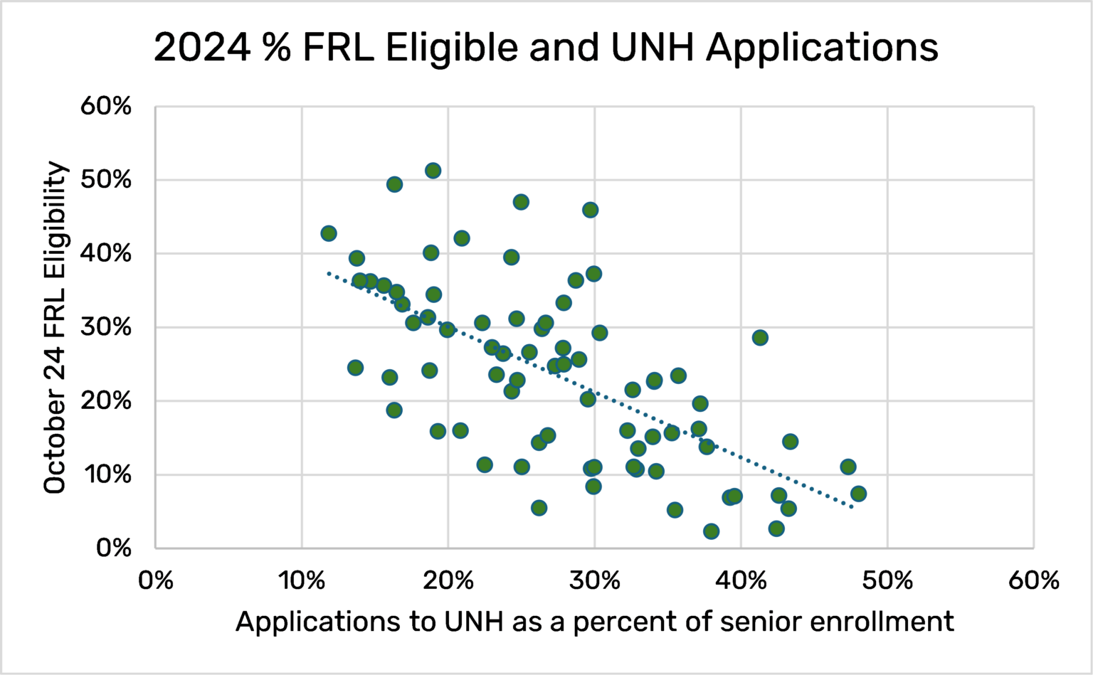 University Of New Hampshire Applications, Admissions, and Enrollments ...