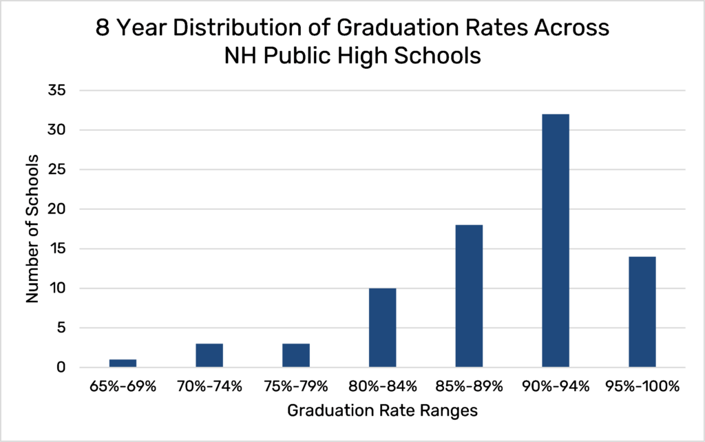 Graduation Gaps: Examining Inequities in New Hampshire’s Public Schools ...